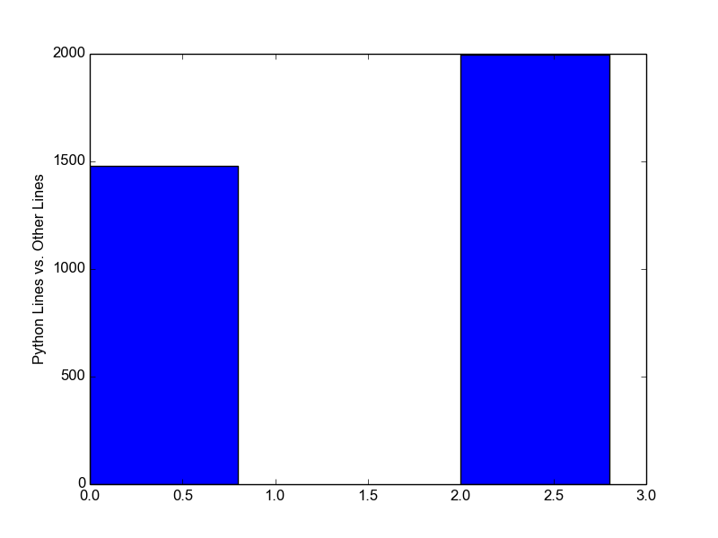 Index of /~seth/cs111/examples/
